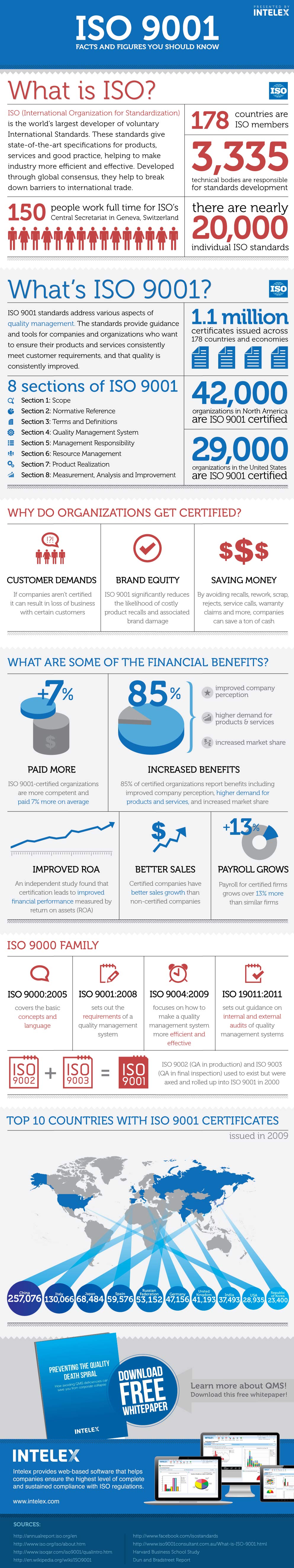 11 Best ISO Mounting Free Software For Creating Virtual CD DVD Drive in ...