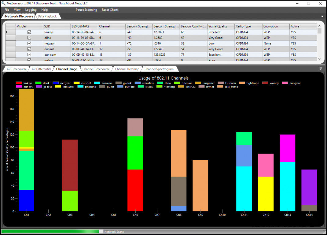 11 Free WiFi Signal Strength Analyzer - Scan Neighbour's WiFi To Avoid ...