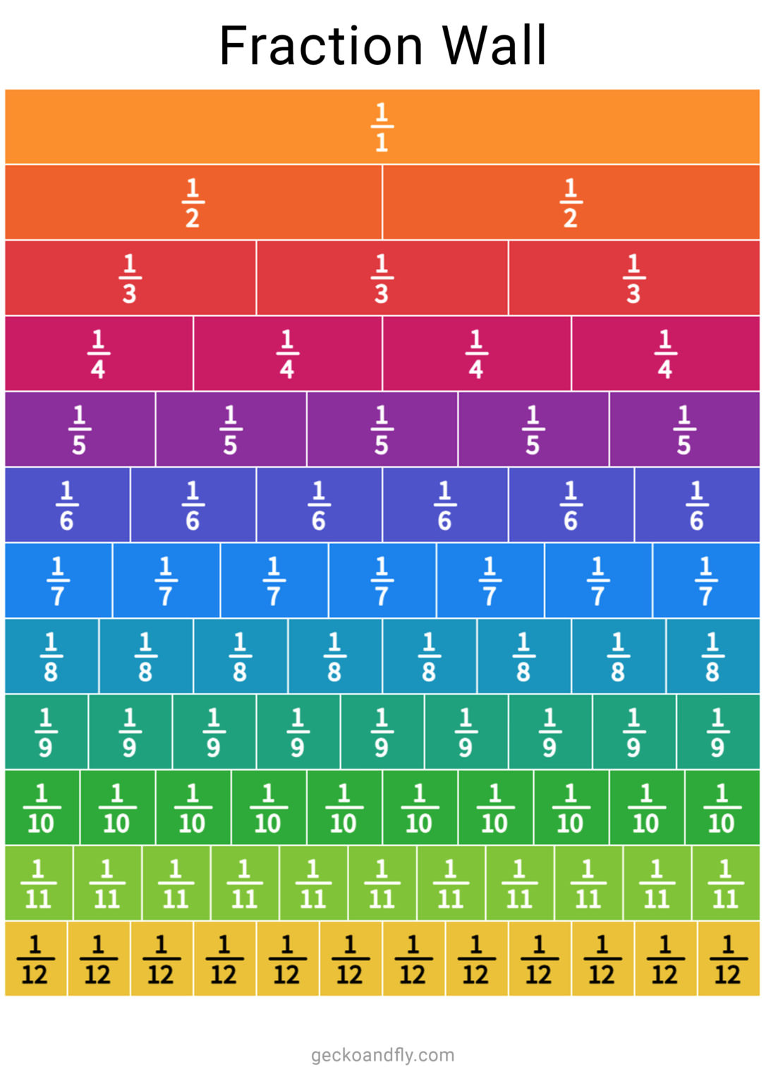 77 Printable Fractions Flash Cards For Elementary School