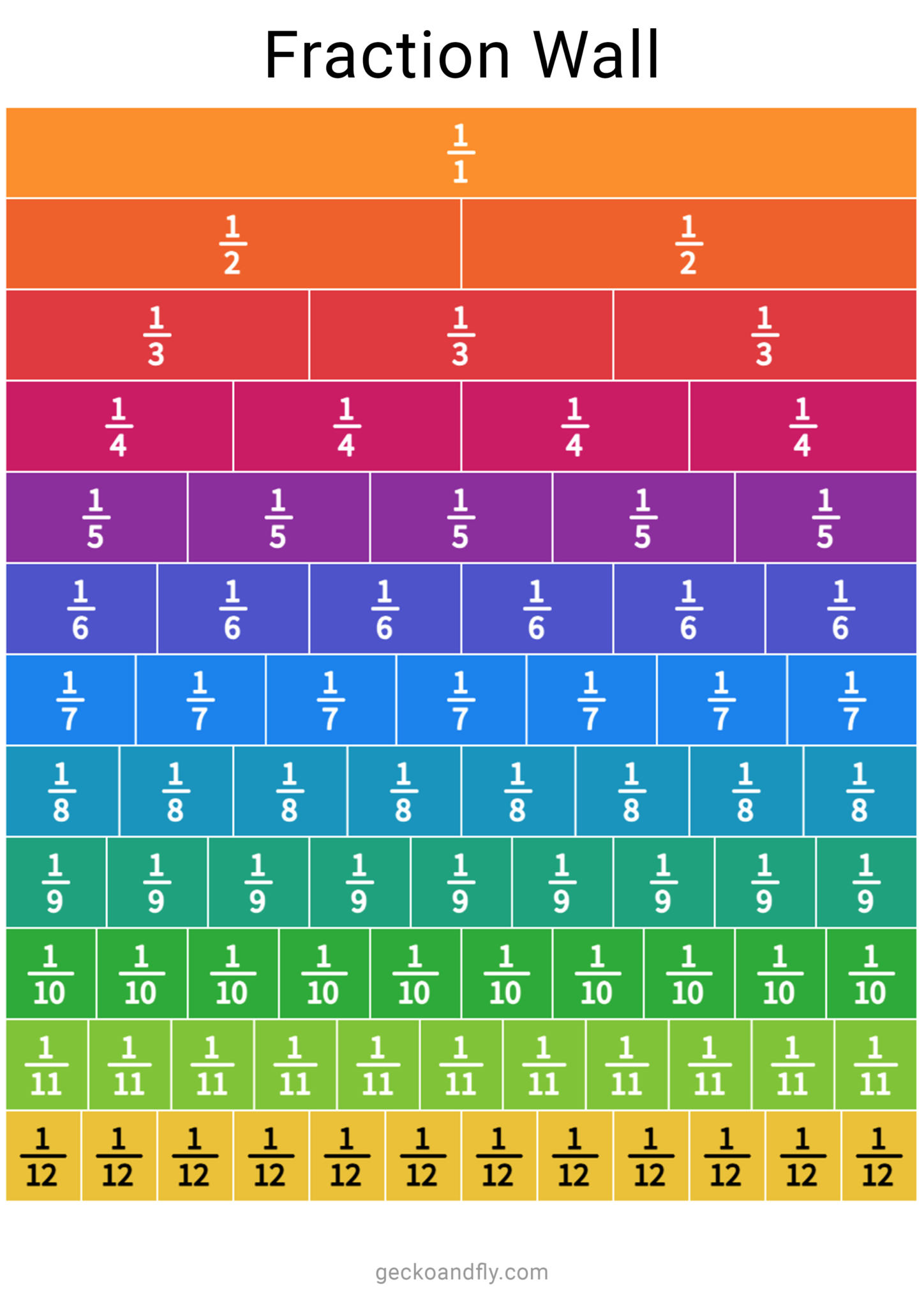 77 Printable Fractions Flash Cards For Elementary School