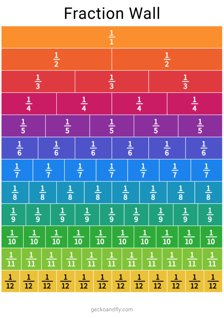 77 Printable Fractions Flash Cards For Elementary School
