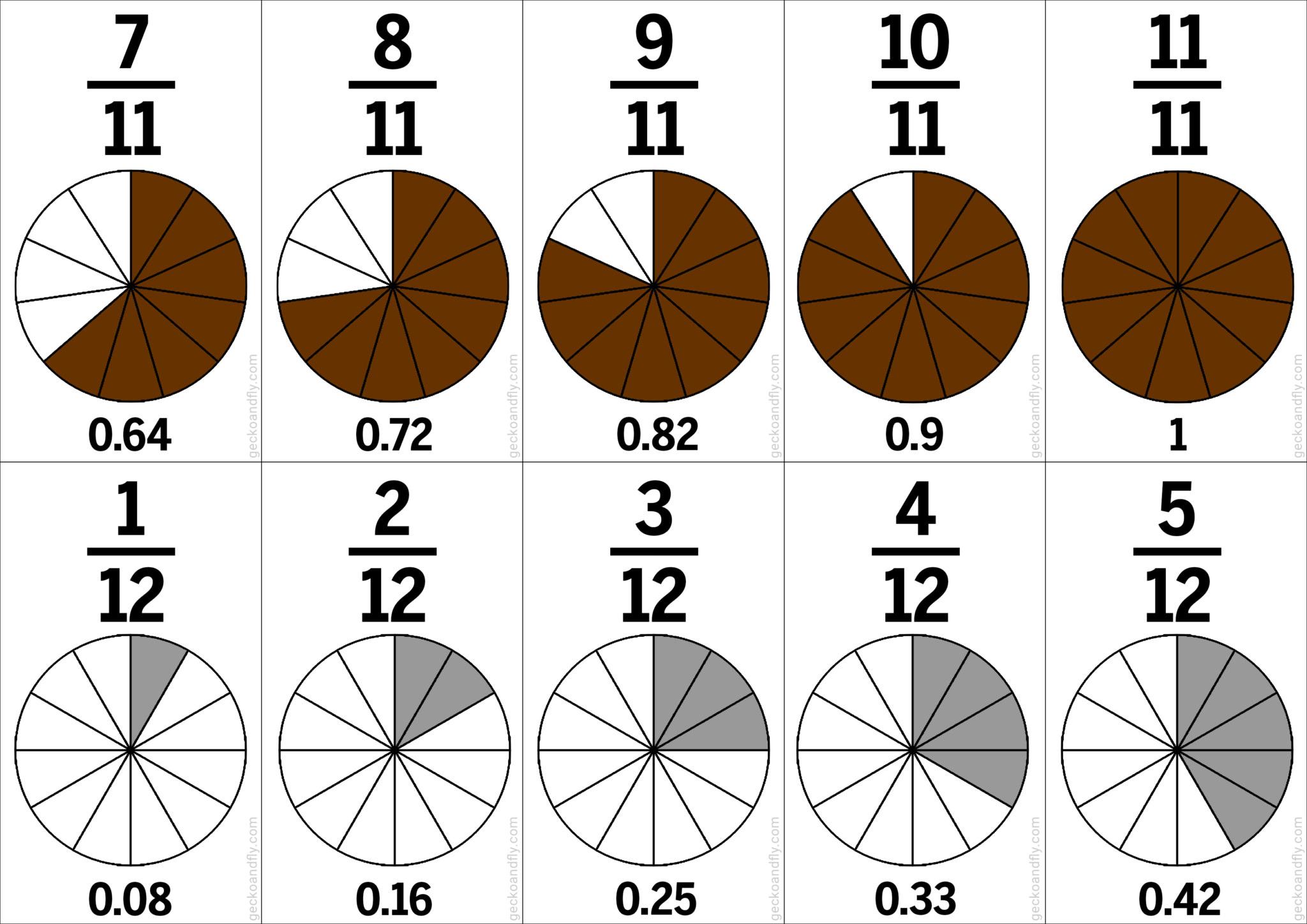 77 Printable Fractions Flash Cards For Elementary School